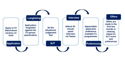 F2 Stand-alone - UK Foundation Programme