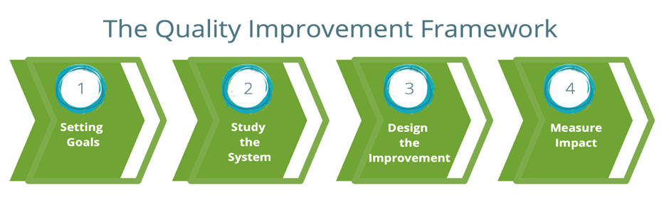 Sustainable healthcare - UK Foundation Programme