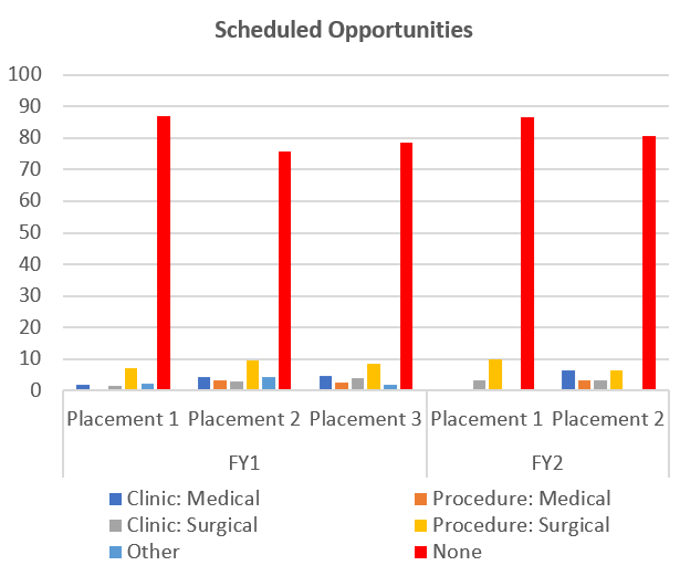 UKFPO Fellow Project Summary – Training Opportunities - UK Foundation ...