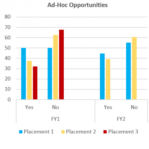 UKFPO Fellow Project Summary – Training Opportunities - UK Foundation ...